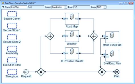 figure 2 from a framework for utility based service oriented design in