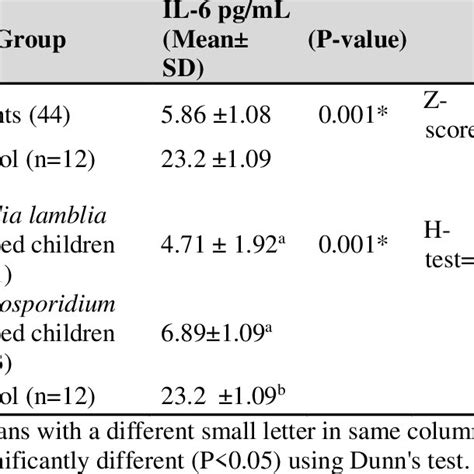 Cohen S Guidelines For Small Medium And Large Correlation Download Table