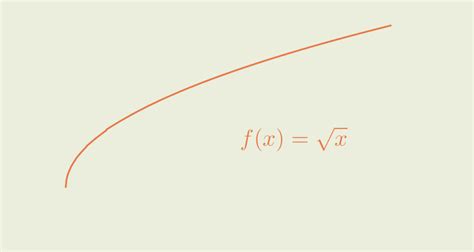 function that is uniformly continuous but not lipschitz continuous