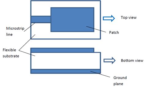 The Basic Configuration Of A Flexible Rectangular Printed Antenna
