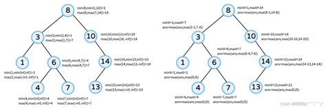 Leetcode 1026 节点与其祖先之间的最大差值 递归差值递归 Csdn博客 Leetcode 1026 节点与其祖先之间的最大差值 递归差值递归 Csdn博客