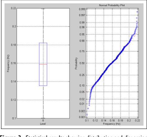 Figure 1 From An Fast Fourier Transformbased Correlation Coefficient