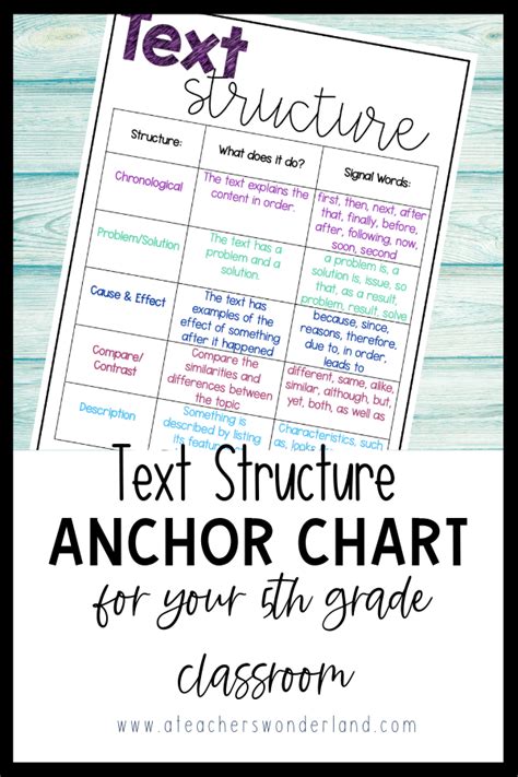 Text Structure Anchor Chart Text Structure Anchor Chart Anchor Charts Text Structure