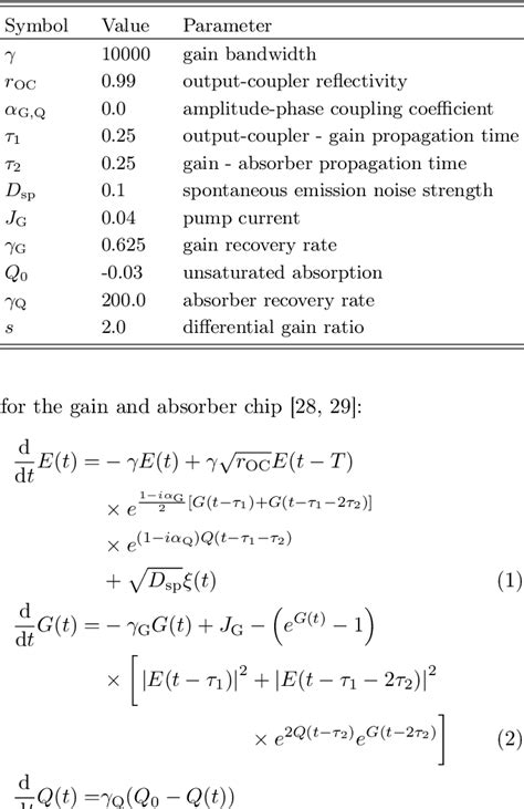 Table I From Optimizing The Cavity Arm Ratio Of V Shaped Semiconductor Disk Lasers Semantic