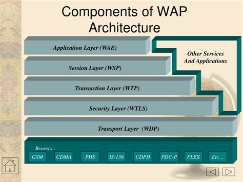 ppt wireless application protocol wap powerpoint presentation free
