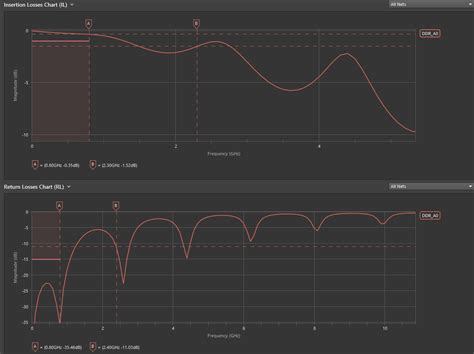 Pcb Design DDR3 Termination Resistors Messing Up SI Electrical Engineering Stack Exchange