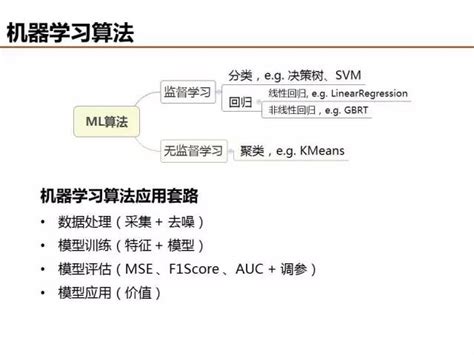 一文读懂基础机器学习算法附PPT 新闻中心 数据观 中国大数据产业观察 大数据门户