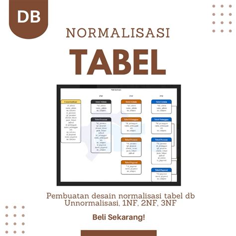 Jual Desain Normalisasi Atribut Tabel Sistem Tabel Db Dll Shopee Indonesia