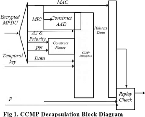 Figure 1 From Towards Robust And Low Latency Security Framework For