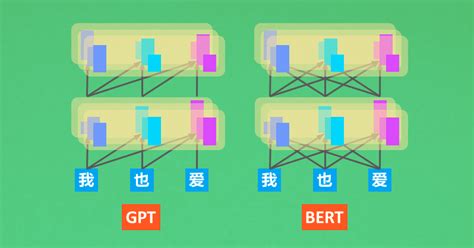GitHub MorvanZhou NLP Tutorials Simple Implementations Of NLP Models