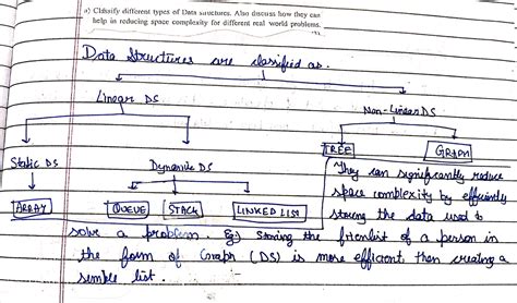 Exam Notes Of Data Structures Data Structures 2 Studocu