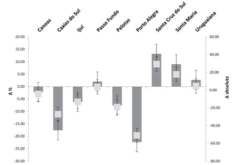 Cardiovascular Diseases Mortality Rates In Nine Cities Of Rio Grande Do