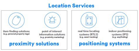 Wireless Connectivity Options For IoT Applications Indoor Navigation Bluetooth Technology