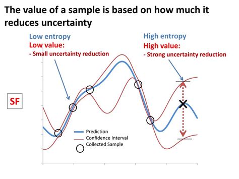 Ppt Decentralised Coordination Of Mobile Sensors Powerpoint Presentation Id2588133