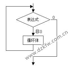 Arduino开发语言基础 Arduino语言基础 arduino是用什么语言写的