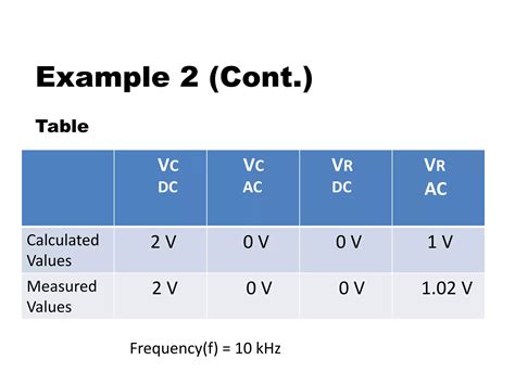Superposition Of Ac And Dc Sources Pptx