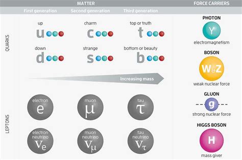 An Alternative Way To Picture The Standard Model Of Particle Physics