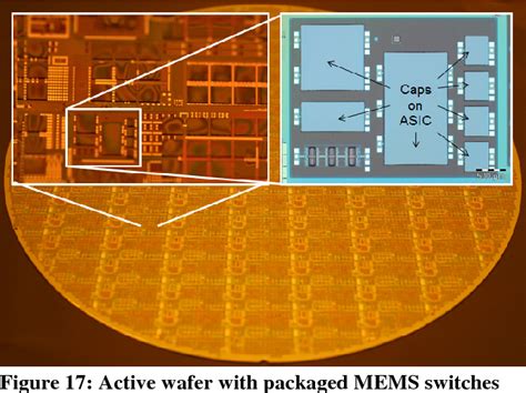 Figure 17 From Capping Technologies For Wafer Level Mems Packaging Based On Permanent And