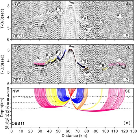 A Recorded Section Of The Vertical Component Of Obs 11 B The