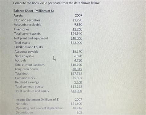 Solved Compute The Book Value Per Share From The Data Shown Chegg Com