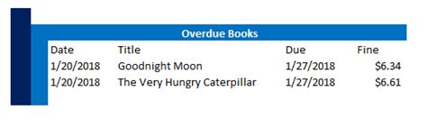 Css Double Single Side Border Of Different Colors On An Html Table