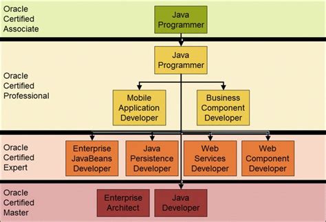 Oracle Certification Program Alchetron The Free Social Encyclopedia