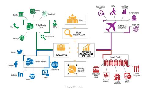 20 Best Big Data Applications And Examples In Germany Berlin Munich Frankfurt