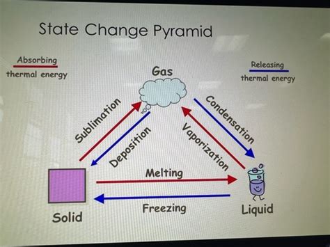CHEM H Midterm Units Quiz Topics Flashcards Quizlet