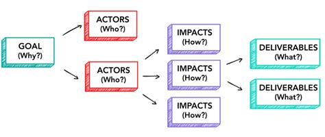 Impact Mapping Shero Commerce