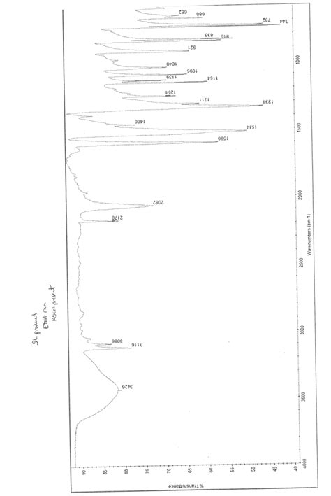 Solved Refer To The FT IR Spectrum Obtained In Lab Of Chegg Com