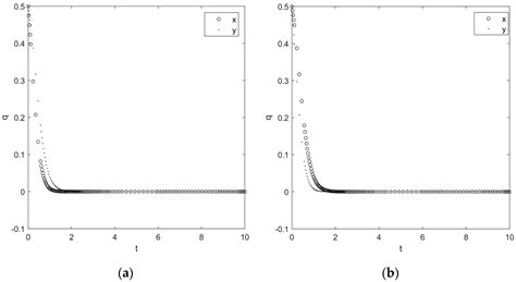 Sustainability Free Full Text Evolutionary Game And Numerical Simulation Of Enterprises