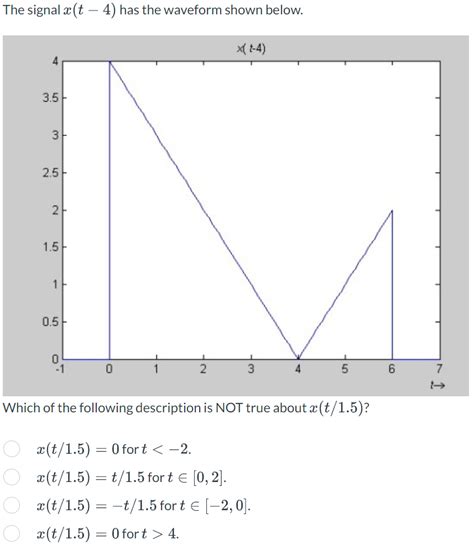 The Signal Xt 4 Has The Waveform Shown