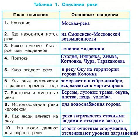 Водные богатства нашего края Плешаков 4 класс 1 часть