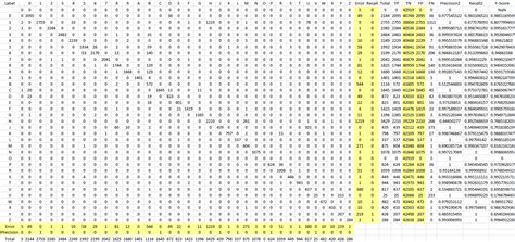 Confusion Matrix · Issue 669 · Accord Netframework · Github