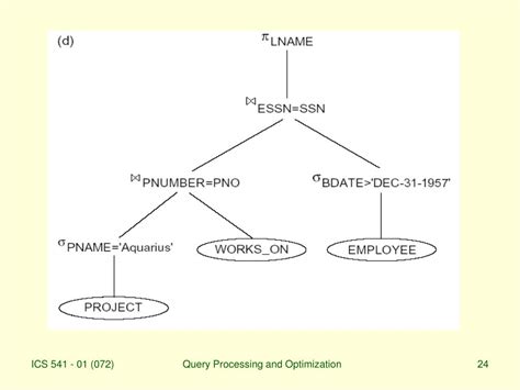 Ppt Query Processing And Optimization Dr Muhammad Shafique