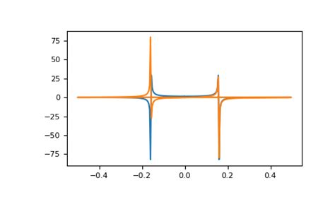 Numpy Fft Fft NumPy V1 23 Manual