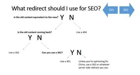 Is A Or Redirect Best For SEO