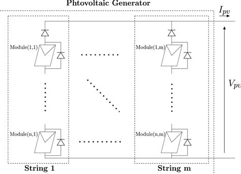 The Generalized Pv Array Configuration M Is The Number Of Strings