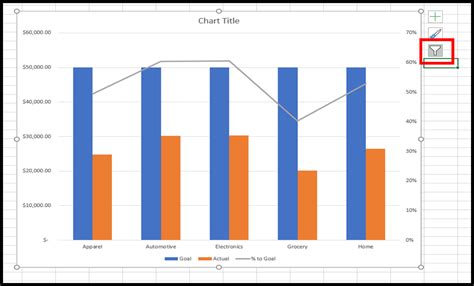 How To Make Combo Charts In Excel Business Computer Skills