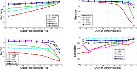Figure 8 From A Feature Point Matching Based On Spatial Order