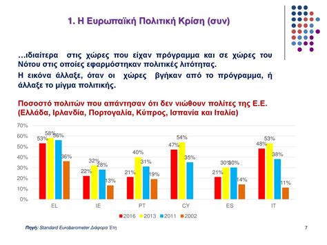 Σε Αναζήτηση μιας Νέας Προοδευτικής Προοπτικής για την Ευρώπη Ppt κατέβασμα
