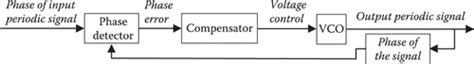 Pdf Classical Feedback Control With Nonlinear Multi Loop Systems By Boris J Lurie 3rd