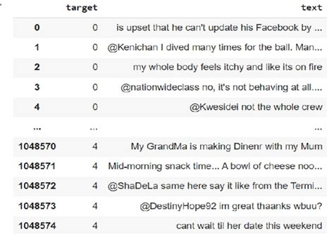 Figure 1 From Analyzing The Performance Of Sentiment Analysis Using