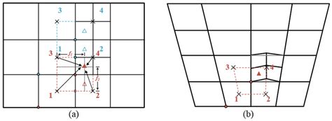 The Prolongation Operator On A A Cartesian Mesh B A Mapped Mesh Download Scientific Diagram