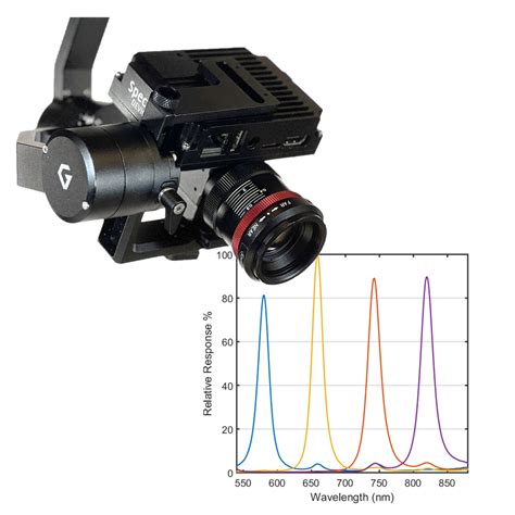Multispectral Drone Cameras Spectral Devices
