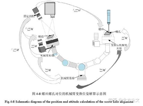 面向手机螺孔柔性装配的3d视觉引导与对位系统研究 知乎 面向手机螺孔柔性装配的3d视觉引导与对位系统研究 知乎