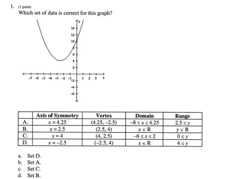 Solved Point Which Set Of Data Is Correct For This Chegg