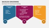 Backlog Grooming PowerPoint And Google Slides Template PPT Slides