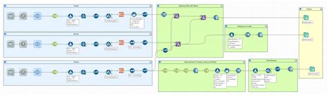 Dashboard Week Day 3 Star Wars Api The Data School Down Under
