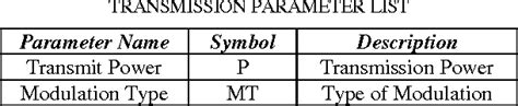Table I From Performance Evaluation Of Qos Parameters In Dynamic